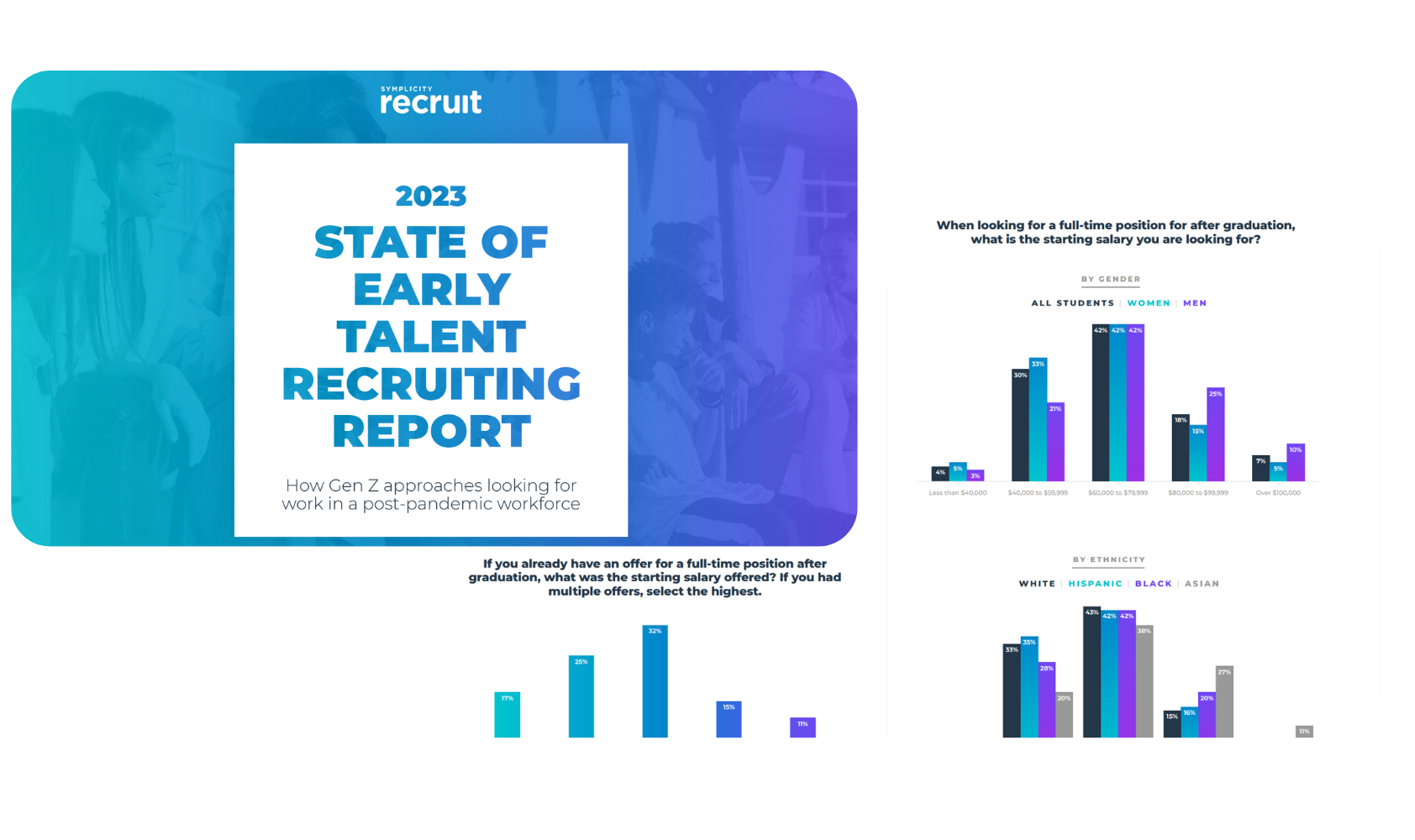 2023 State of Early Talent Recruiting | Report by Symplicity Recruit
